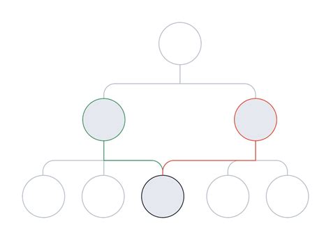 Hierarchies Graphs And Navigation