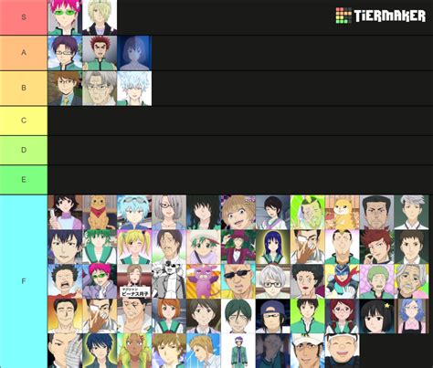 Saiki K Characters Tier List Community Rankings Tiermaker