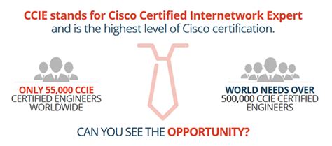 Cisco Certifications Ccna Ccnp Ccie Courses In India Top 5