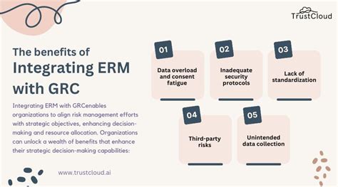 Integrating Erm With Grc For Strategic Decision Making 5 Benefits