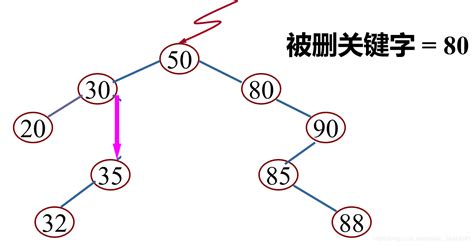 数据结构期末复习 二叉排序树的构造构造二叉排序树 Csdn博客
