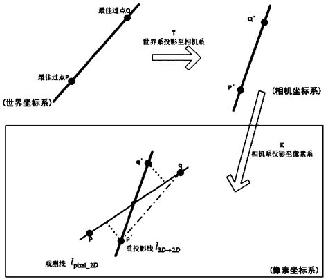 Line Feature Visual Odometer Method Combining Depth Map Inference Eureka Patsnap