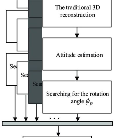 Algorithm Of Multi Perspective 3d Reconstruction Summary A The