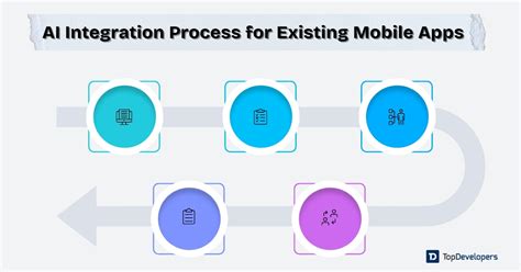 Ai In Mobile Apps Benefits Trends And Real Examples