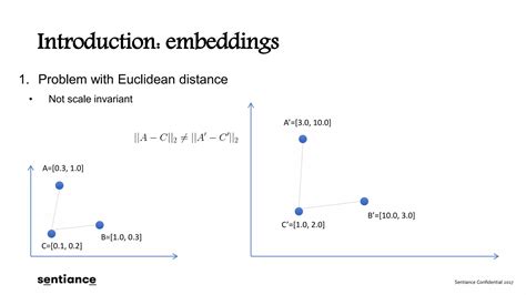 Matrix Factorization Demistifying Word Embeddings Pptx