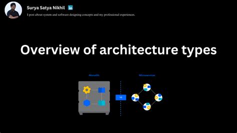 Understanding System Design Architectures Monoliths Vs Microservices