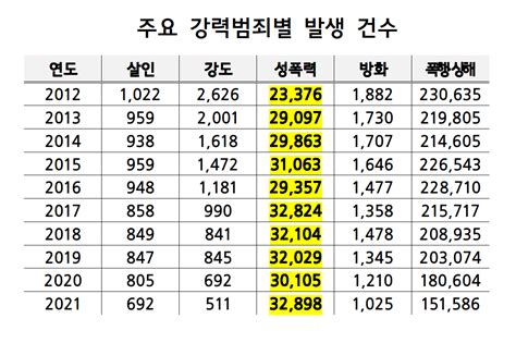 ‘여성혐오범죄 잇따르는데 관련법 제정 서둘러야”