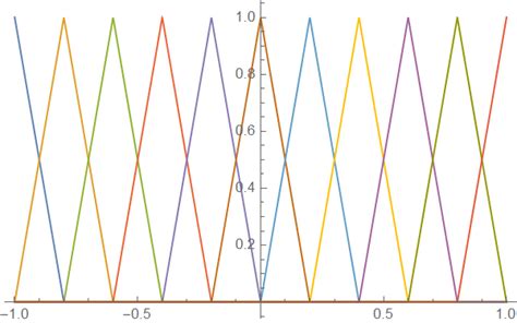 Numerical Integration Partial Integro Differential Equation