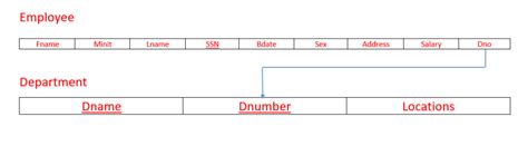 Implementation Of Referential Integrity Constraint Using Foreign Keys Made Easy Lec 33