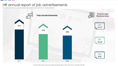 HR Annual Report Powerpoint PPT Template Bundles PPT PowerPoint