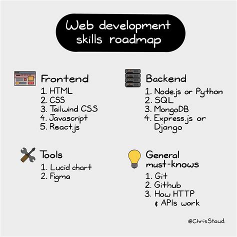 Zubairwebdev Zubairokomanyi Twitter