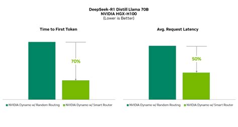 Nvidia Dynamo A Low Latency Distributed Inference Framework For