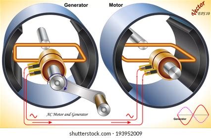 Ac Motor Generator Stock Vector Royalty Free Shutterstock