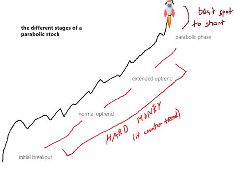 The SMCI Parabolic Top A Trade Breakdown Churning And Burning