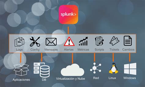 Descubre Splunk En Un Instante Baudmx