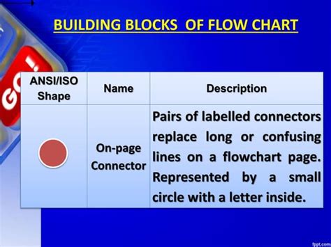 Chapter 4 Algorithms And Flow Chartspptx