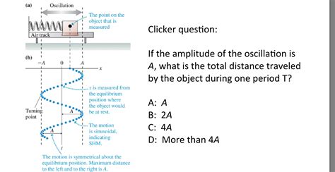 Solved If The Amplitude Of The Oscillation Is A What Is The