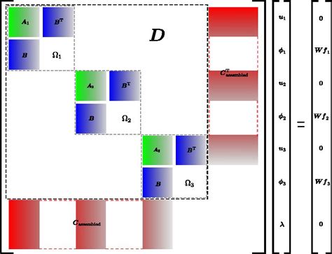 Structure Preserving Discretization For Cfd