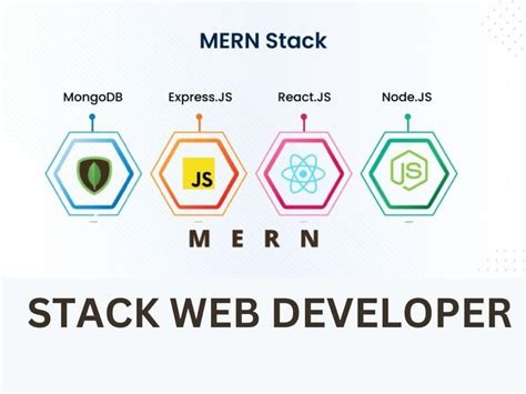 Mern Stack Developer Full Stack Mongodb Node Js Express Js React Js Amit Kumar Paul