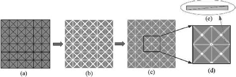 mesh fragmentation technique download scientific diagram