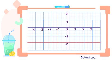 Zero Slope Definition Types Graph Equation Examples 49 Off