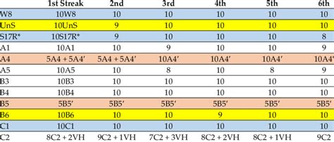 Serial Propagation With Hsp104 T160m Download Scientific Diagram