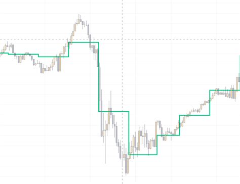 Converting Tradingview Pinescript To Mt5 Ohlc4 An Order To Develop The Technical Indicator