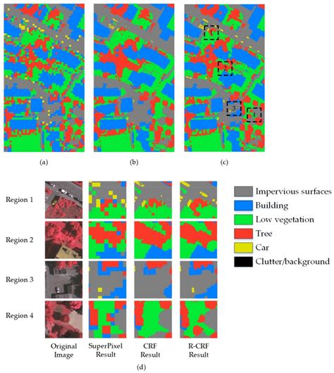 High Resolution Remote Sensing Image Classification Method Based On Convolutional Neural Network