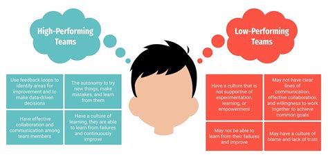 Trunk Based Development Pros Cons And Why Adopt Medium