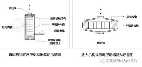 放大机构式压电机械系统的优点有哪些 荣誉 交流 活动 芯明天 压电纳米定位与控制系统制造商