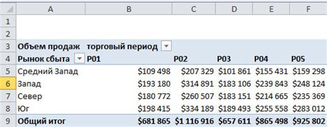 Правила работы со сводными диаграммами Excel 2010 — Сводные таблицы Excel 2010