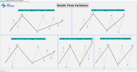 Elliott Wave Patterns Fibonacci Relationships Core Reference Guide