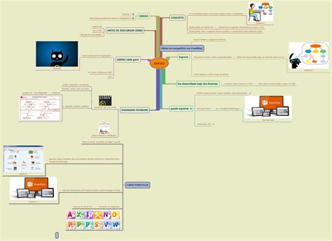 XMind Flowchart Template