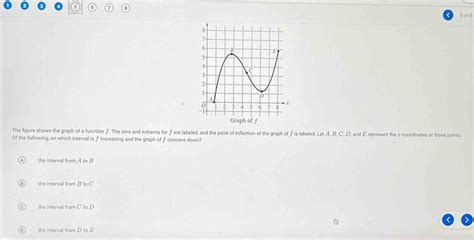 Solved 6 7 5 Of 8 The Figure Shows The Graph Of A Function F The Zero