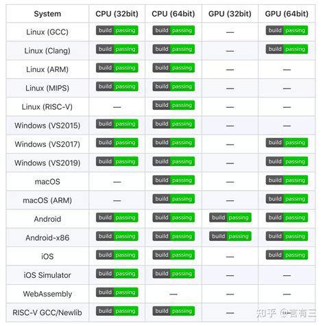 【视频课】模型部署课程更新！ncnn框架快速实践！ 知乎