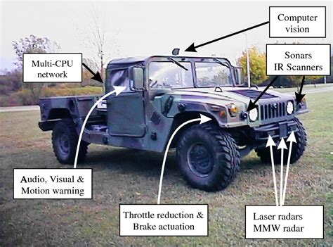 Figure 1 From Multi Sensor Based Collision Warning System Semantic