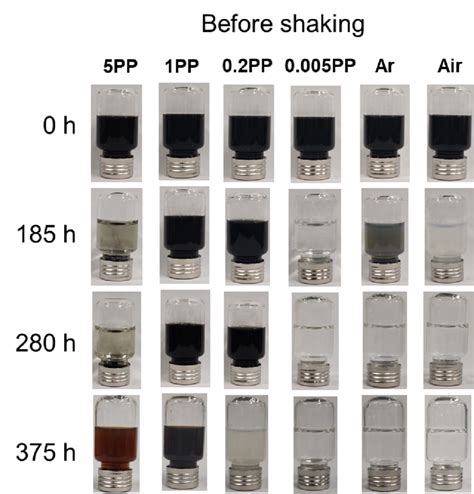 Fig S2 Visual Observations Of Ti 3 C 2 T Z Mxene In Different