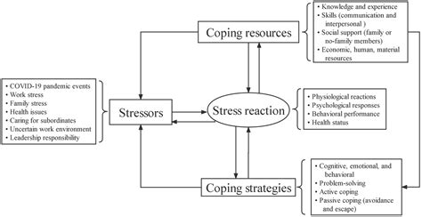frontiers stress overload influencing factors and psychological experiences of nurse