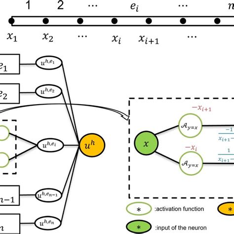 Structure Of The Convolution Hidenn C Hidenn For The Displacement In