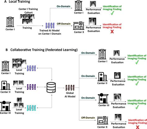 Eric Feuilleaubois Phd On Linkedin Enhancing Domain Generalization