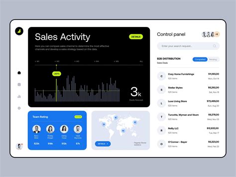 Action Admin Dashboard Analytics Ux Dashboard Design Dashboard