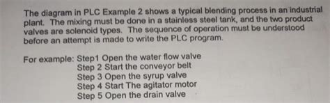 Solved The Diagram In Plc Example 2 Shows A Typical