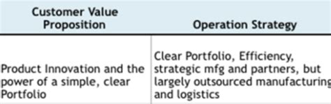 Scm Quiz Flashcards Quizlet