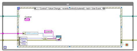 Subpanel With Different Subvis Ni Community
