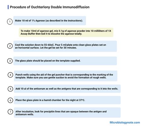 Ouchterlony Double Diffusion Ouchterlony Double Diffusion Patterns Of