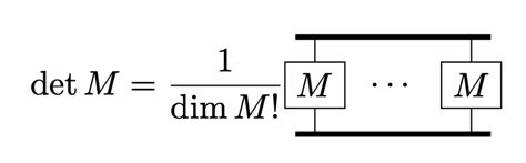 How To Use Penroses Graphical Notation For Levi Civita Tensor With Some Formulae
