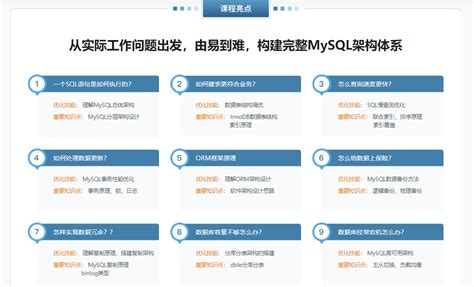 高并发 高性能 高可用 Mysql 实战完结无秘 小麻雀it分享站