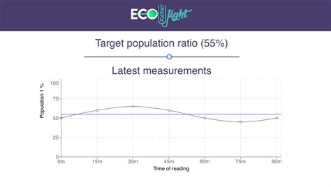 Team Waterloo Software