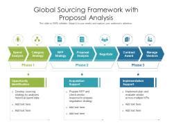 Global Sourcing Framework With Proposal Analysis Presentation Graphics Presentation