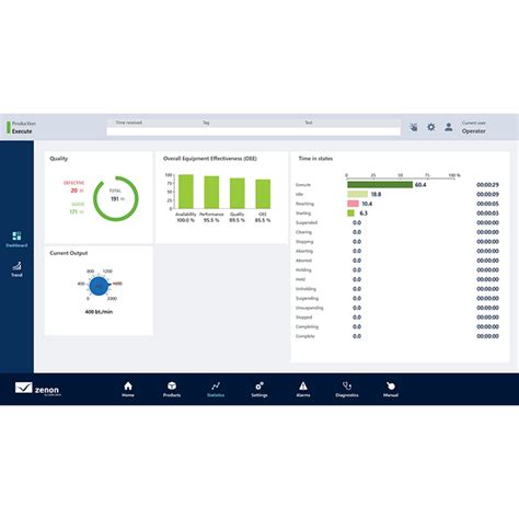 Packml Hmi Template Project Copa Data Zenon Engineering Store